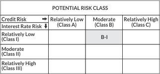 Axis Liquid Fund - Invest in Liquid Mutual Fund Online in India