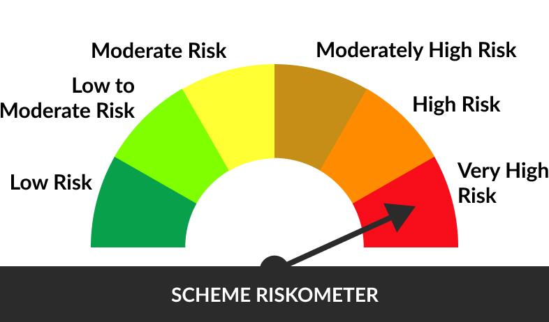 Axis Sliver ETF: Overview, Performance & Portfolio | Axis MF