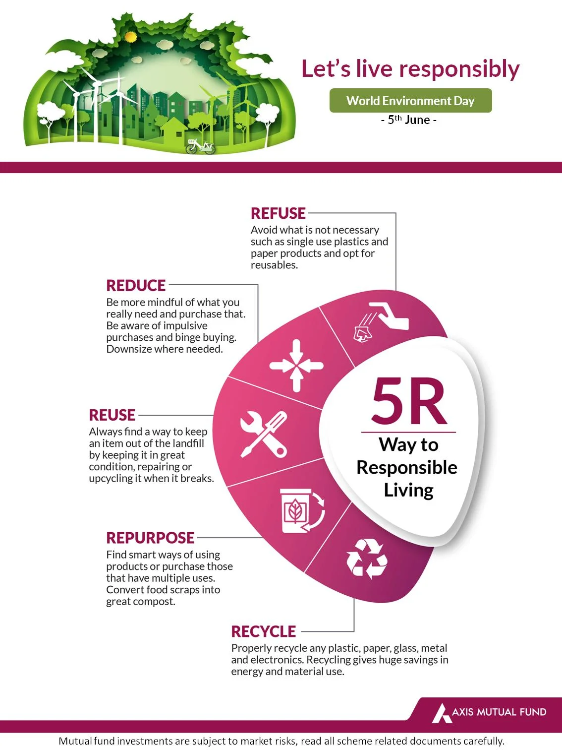 Mutual Funds Online: 5 Ways to Live responsibly on World Environment ...