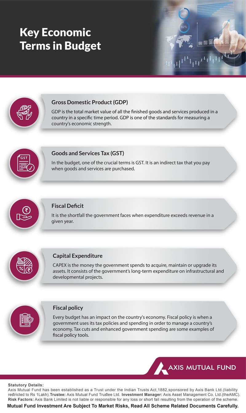 Key Economic Terms in Budget | Axis MF