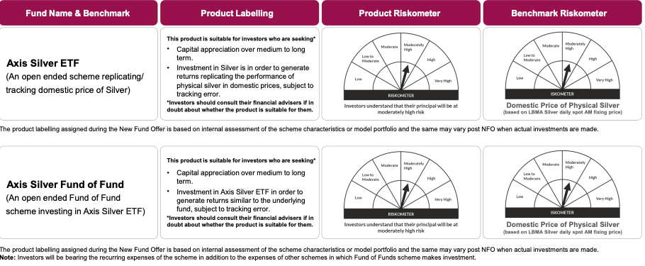 Mutual Funds Investment Planning - Mutual Funds Online | Axis MF