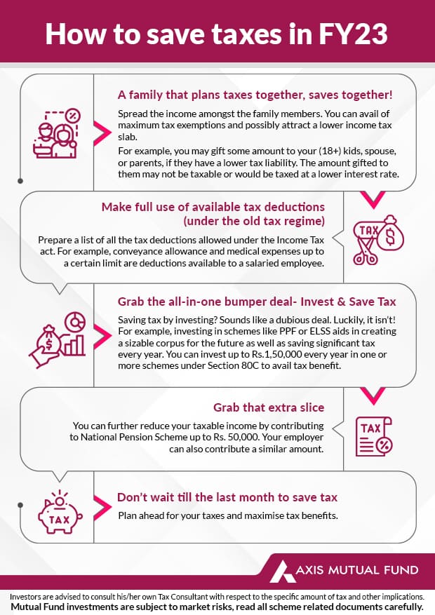 ELSS Tax Saving Investments: How to save taxes in FY23 | Axis MF