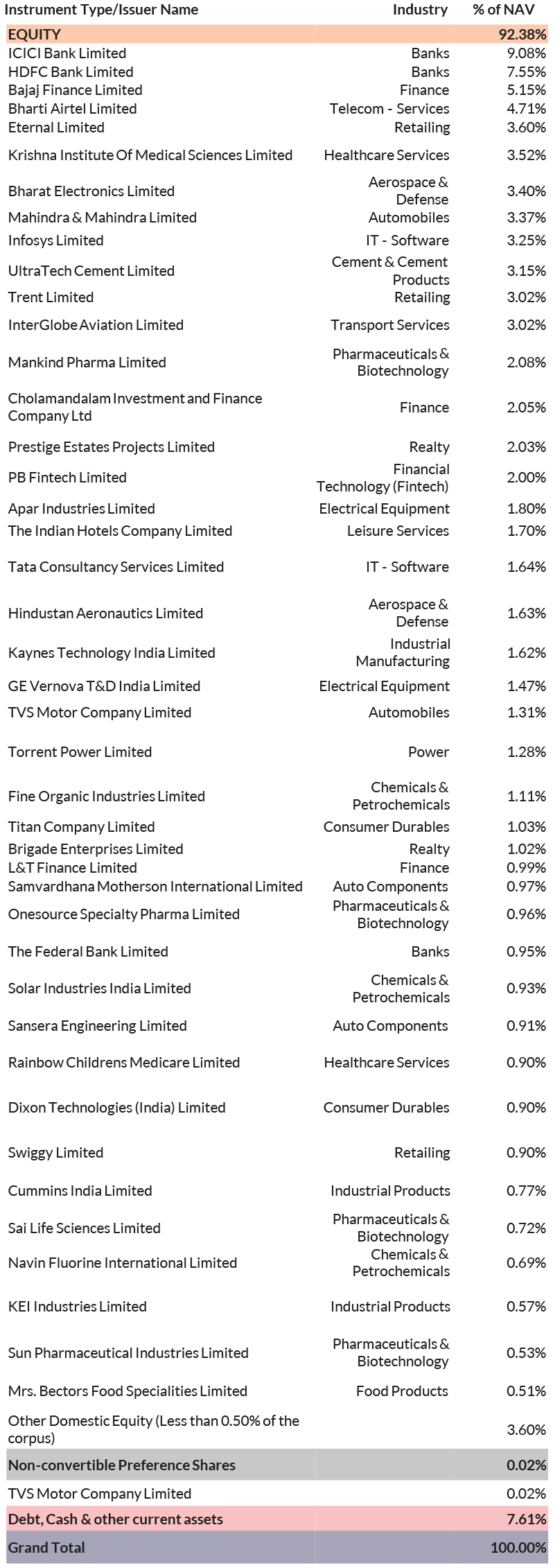 AXIS MUTUAL FUND