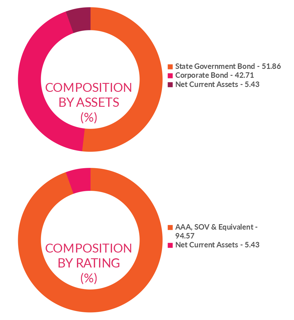 AXIS MUTUAL FUND