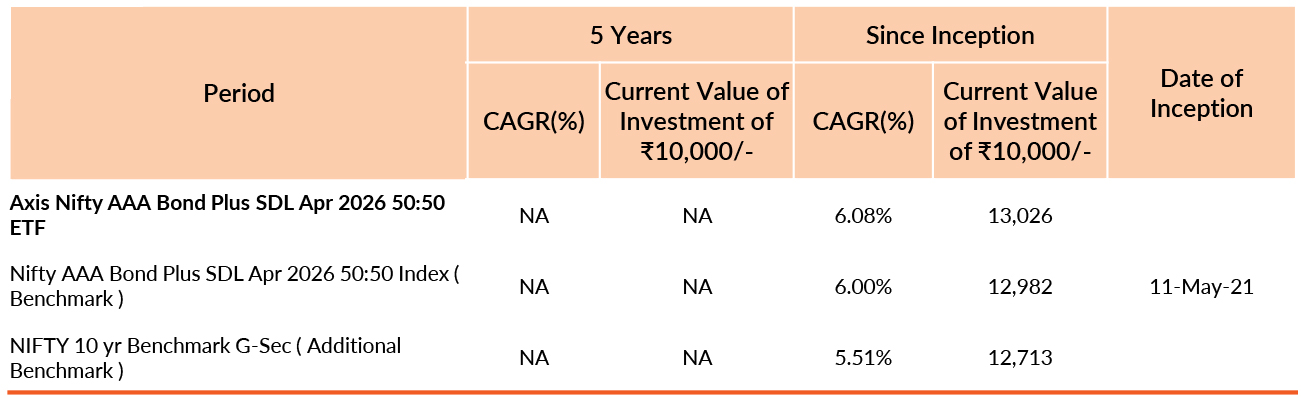 AXIS MUTUAL FUND