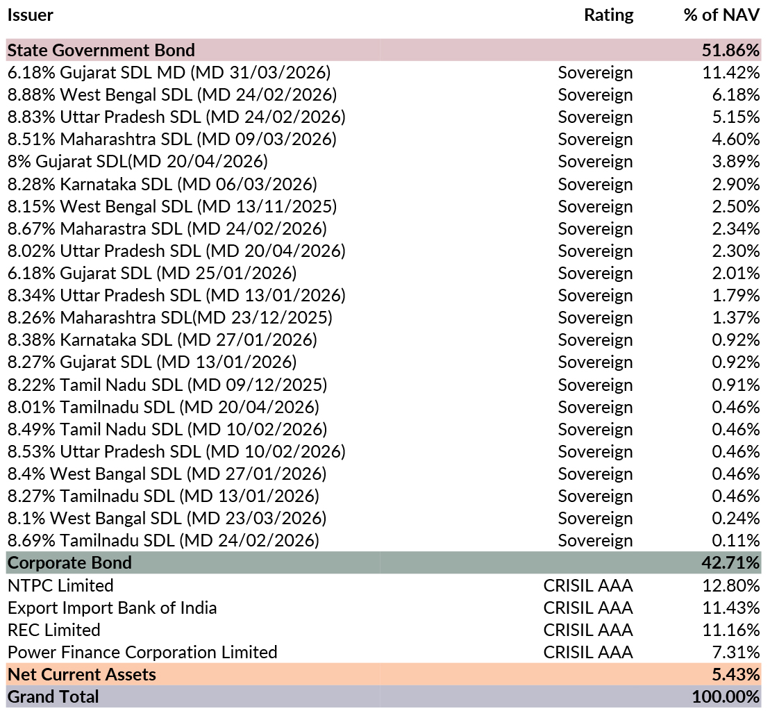 AXIS MUTUAL FUND