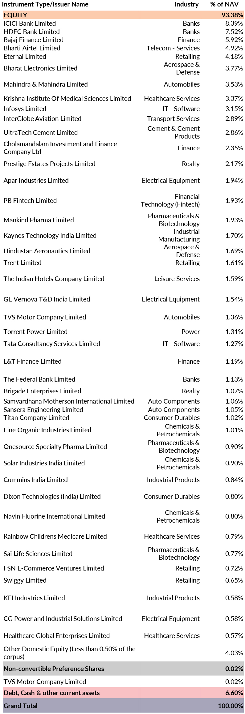 AXIS MUTUAL FUND