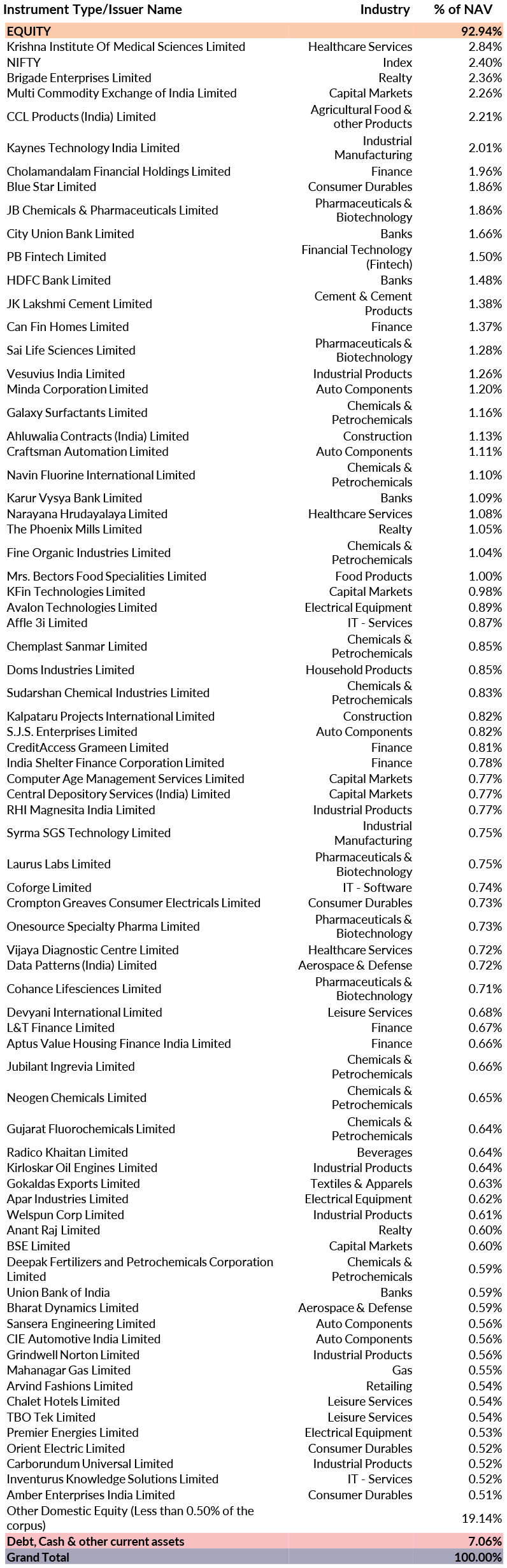 AXIS MUTUAL FUND